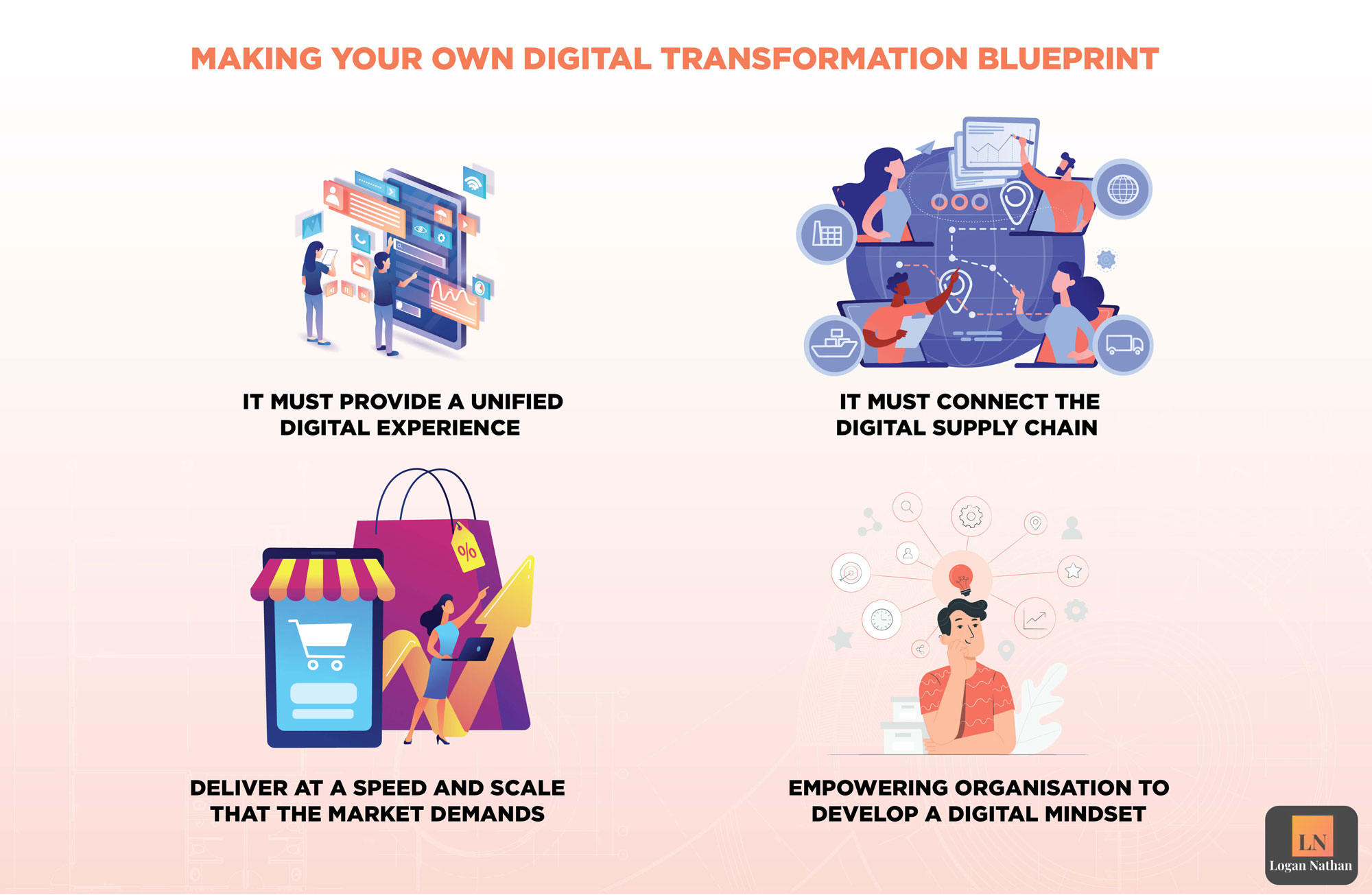 Digital transformation – the new era of business – Digital ...